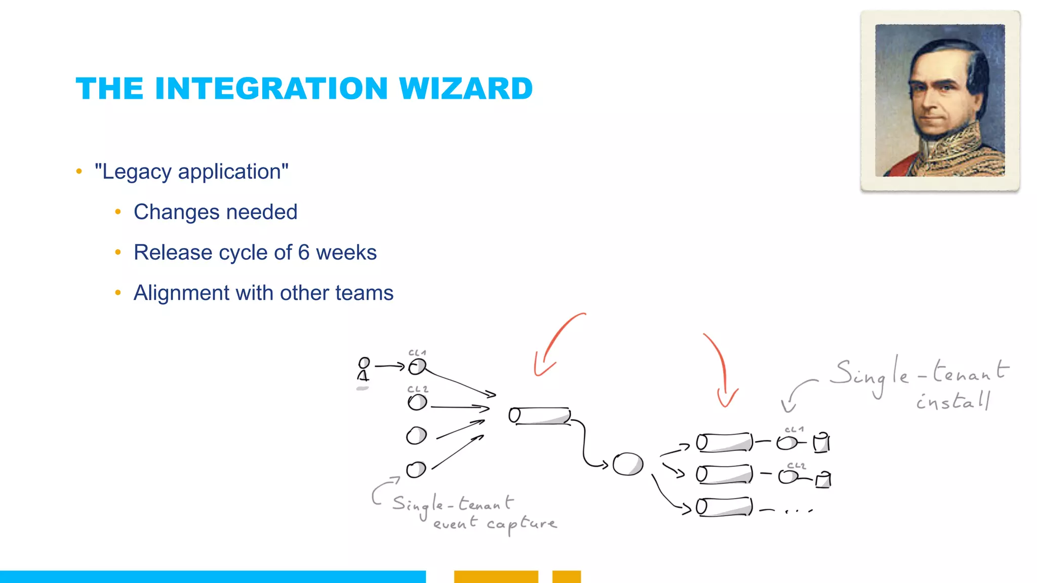 PXL Data Engineering Workshop By Selligent | PPT PXL Data Engineering Workshop By Selligent | PPT
