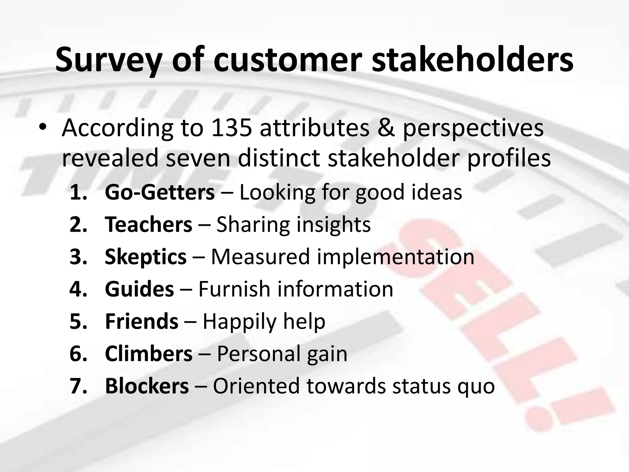 Selling Articles from Harvard Business Review | PPTX