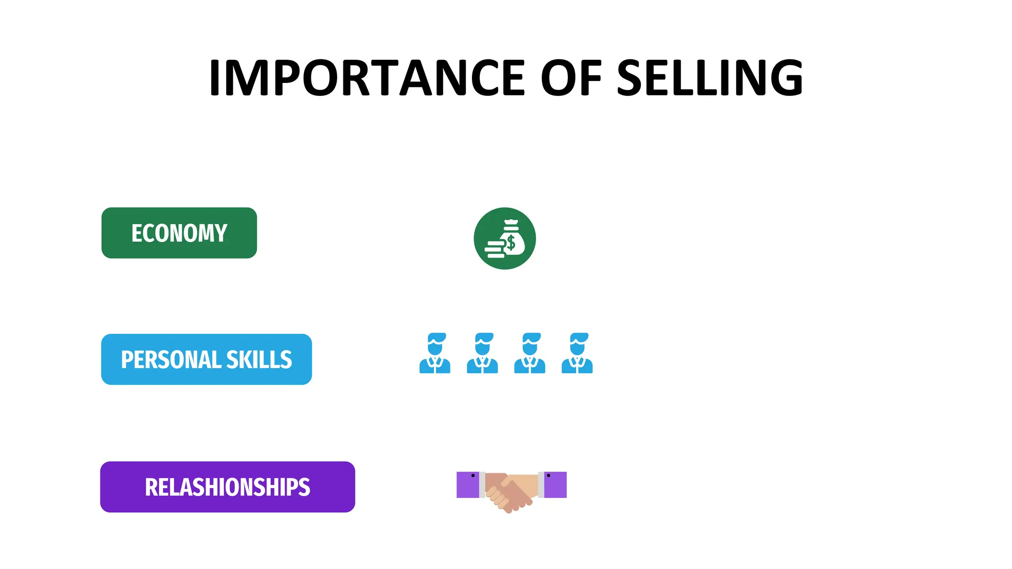 FEATURES AND BENEFITS SELLING TECHNIQUE. | PPT