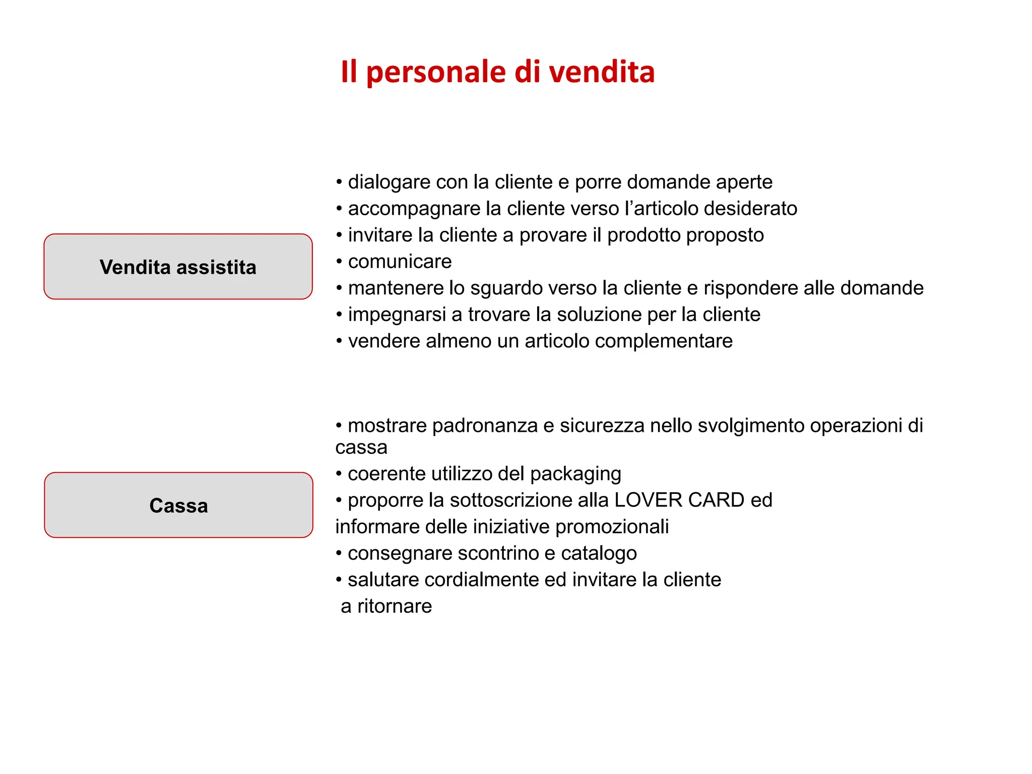 Tecniche di vendita efficace: esempi role play | PPT