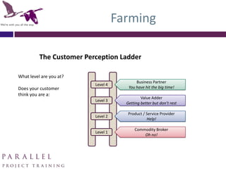 Selling and doing good business | PPTX