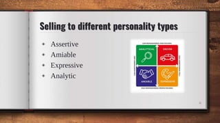 Selling is the Art of Persuasion.pptx