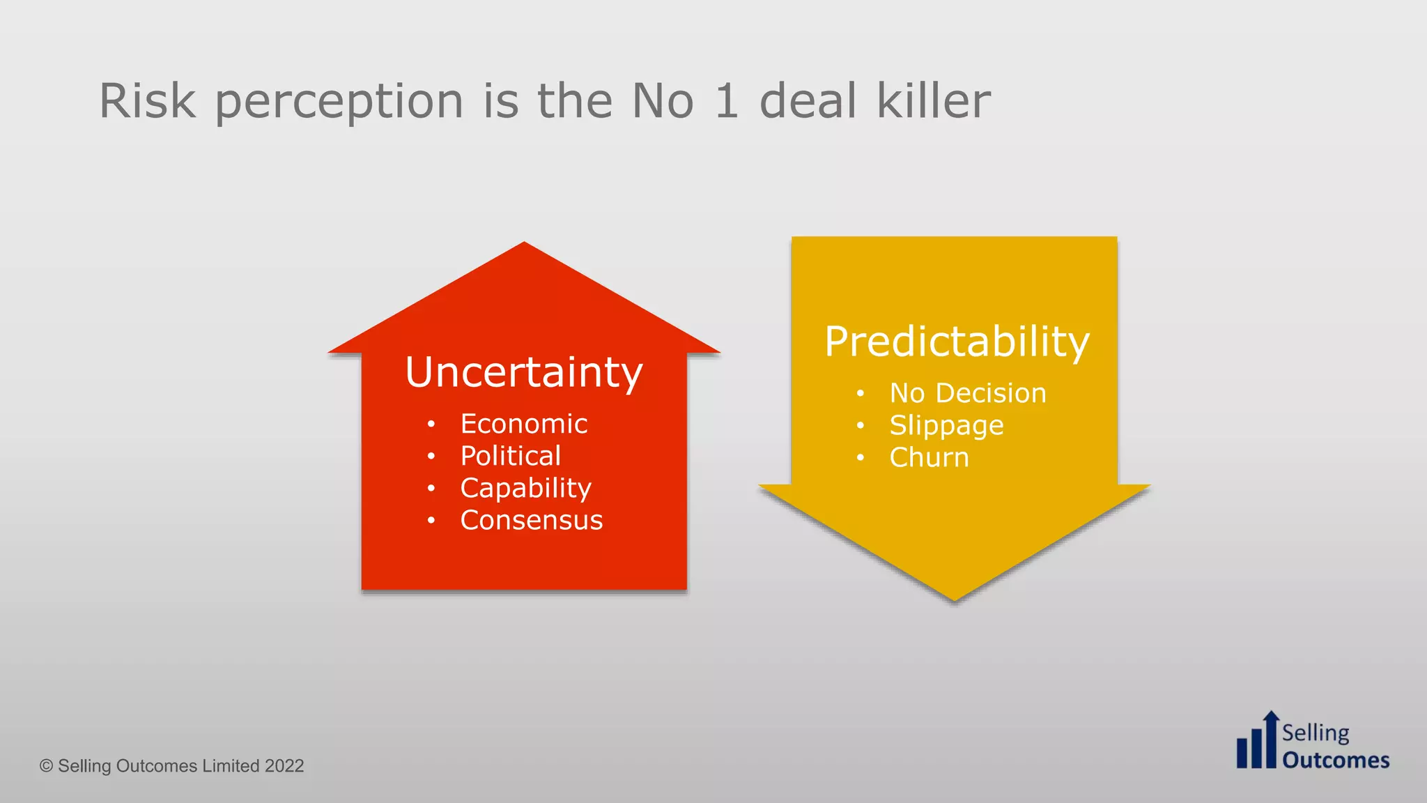 Selling Outcomes Introduction 2.pptx