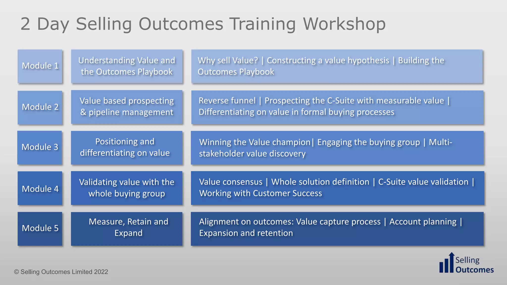 Selling Outcomes Introduction 2.pptx