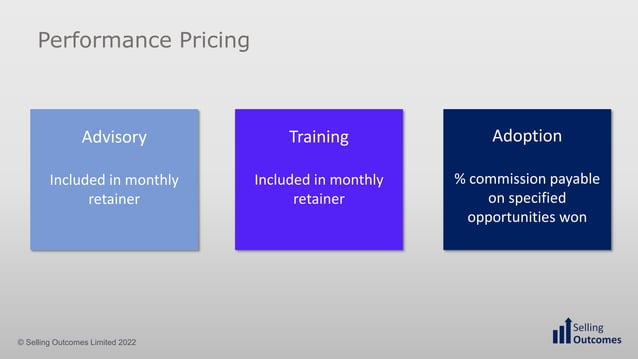 Selling Outcomes Introduction 2.pptx