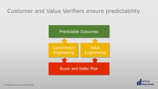 Selling Outcomes Introduction 2.pptx