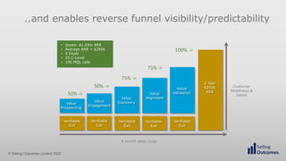Selling Outcomes Introduction 2.pptx