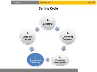 Selling Skills Presentation