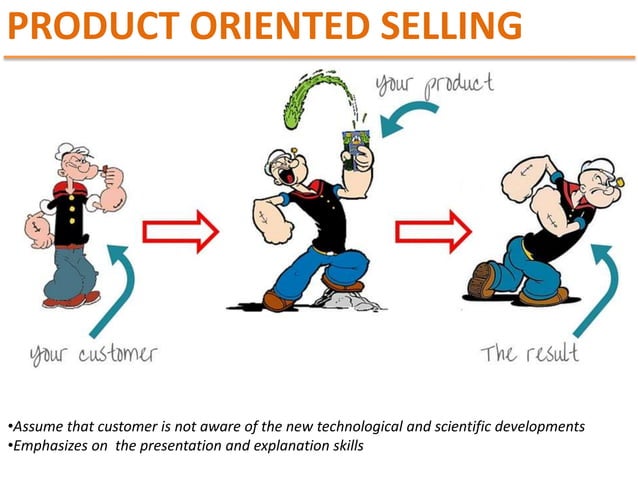 Effective Selling skills | PPTX