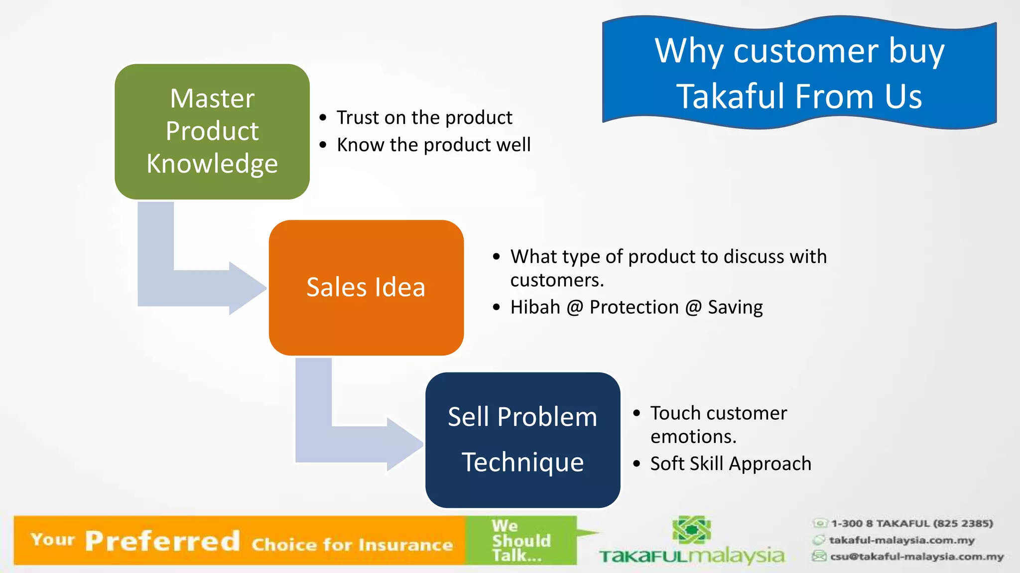 Selling skill Technique.pptx
