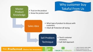 Selling skill Technique.pptx