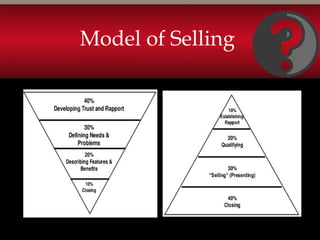 Selling Techniques | PPT