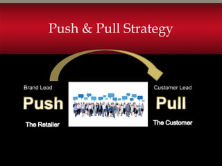 Selling Techniques | PPT