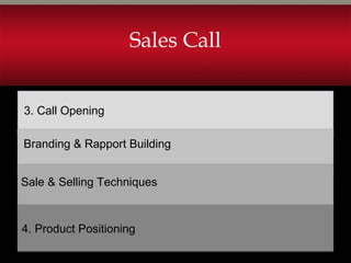 Selling Techniques | PPT