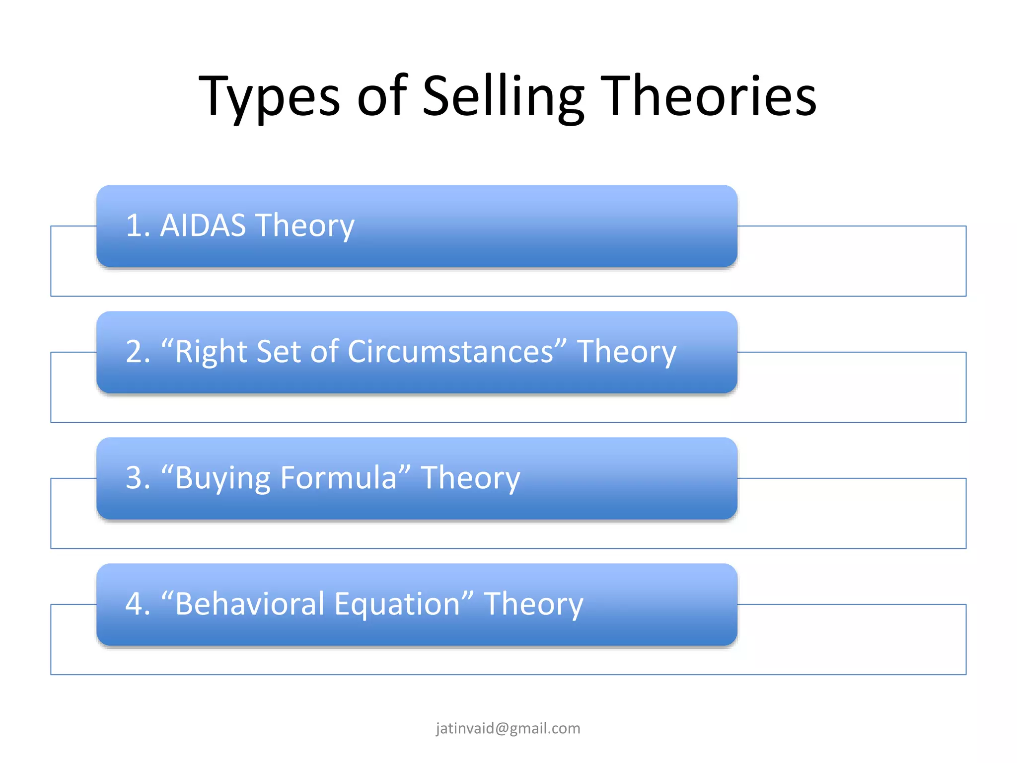 Theories and Models of Selling | PPTX