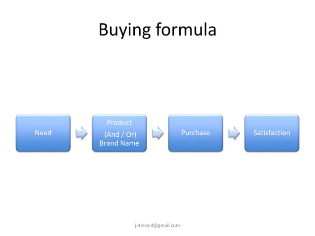 Theories and Models of Selling | PPTX