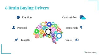 Selling To The Mind: An Intro To NeuroSelling | PDF