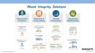 Selling With Values and Integrity: Creating a Purpose-Driven Sales ...
