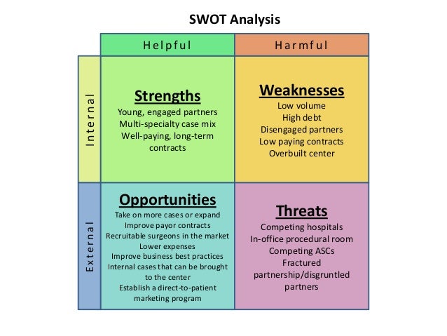 Selling your ambulatory surgery center (part 2 of 4)