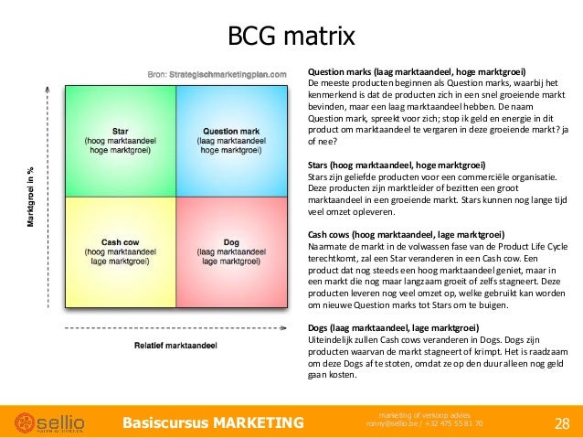 Basiscursus MARKETING (Nederlands)