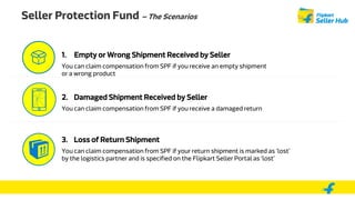 Seller protection fund | PPT