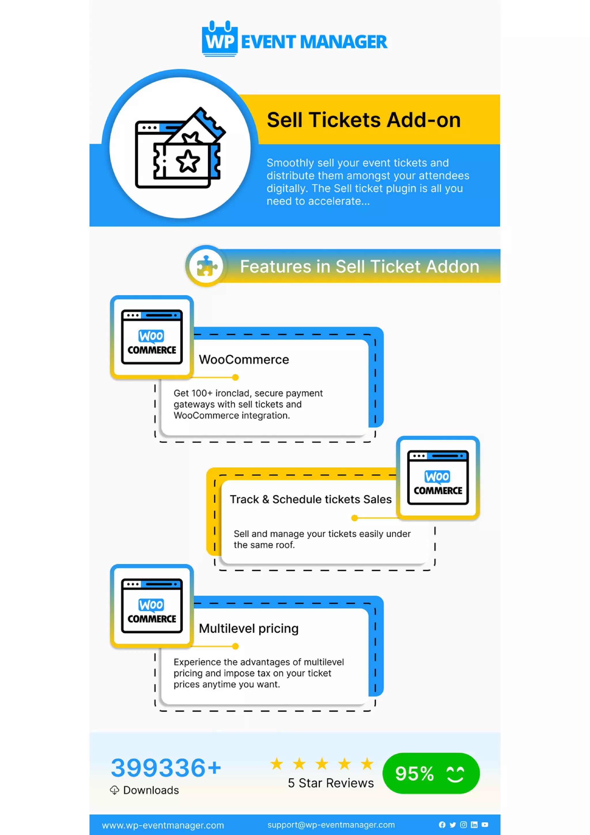 Sell ticket plugin | PDF