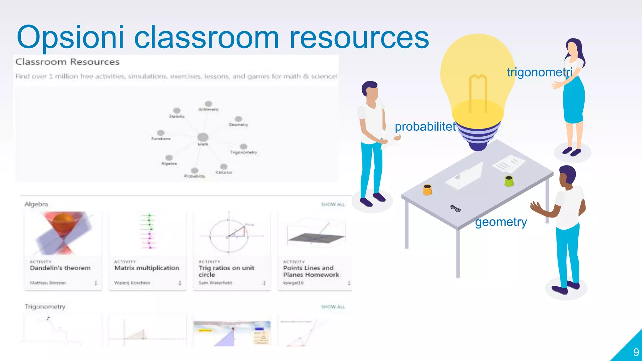 geogebra | PPT