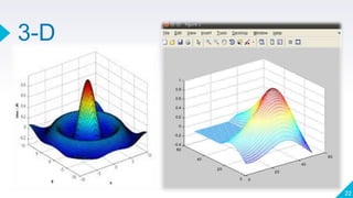geogebra | PPTX