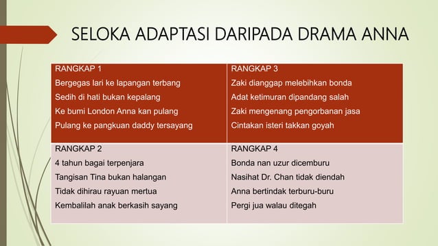 SELOKA ADAPTASI DRAMA ANNA | PPTX