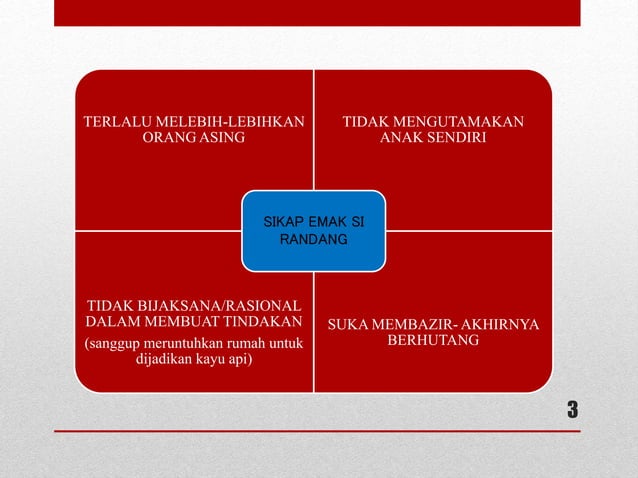 SELOKA EMAK SI RANDANG | PPT