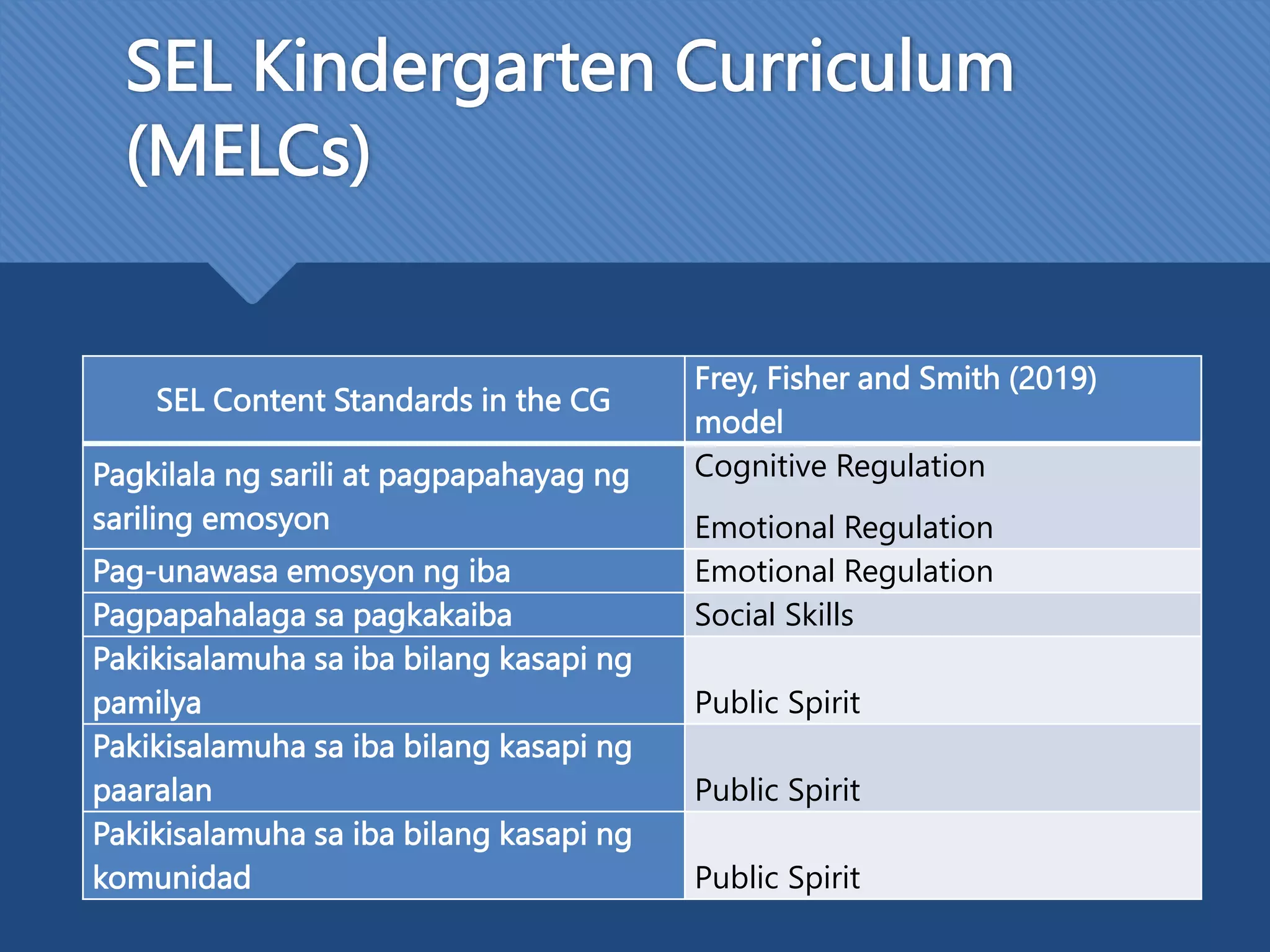 Social and Emotional Learning | PPTX