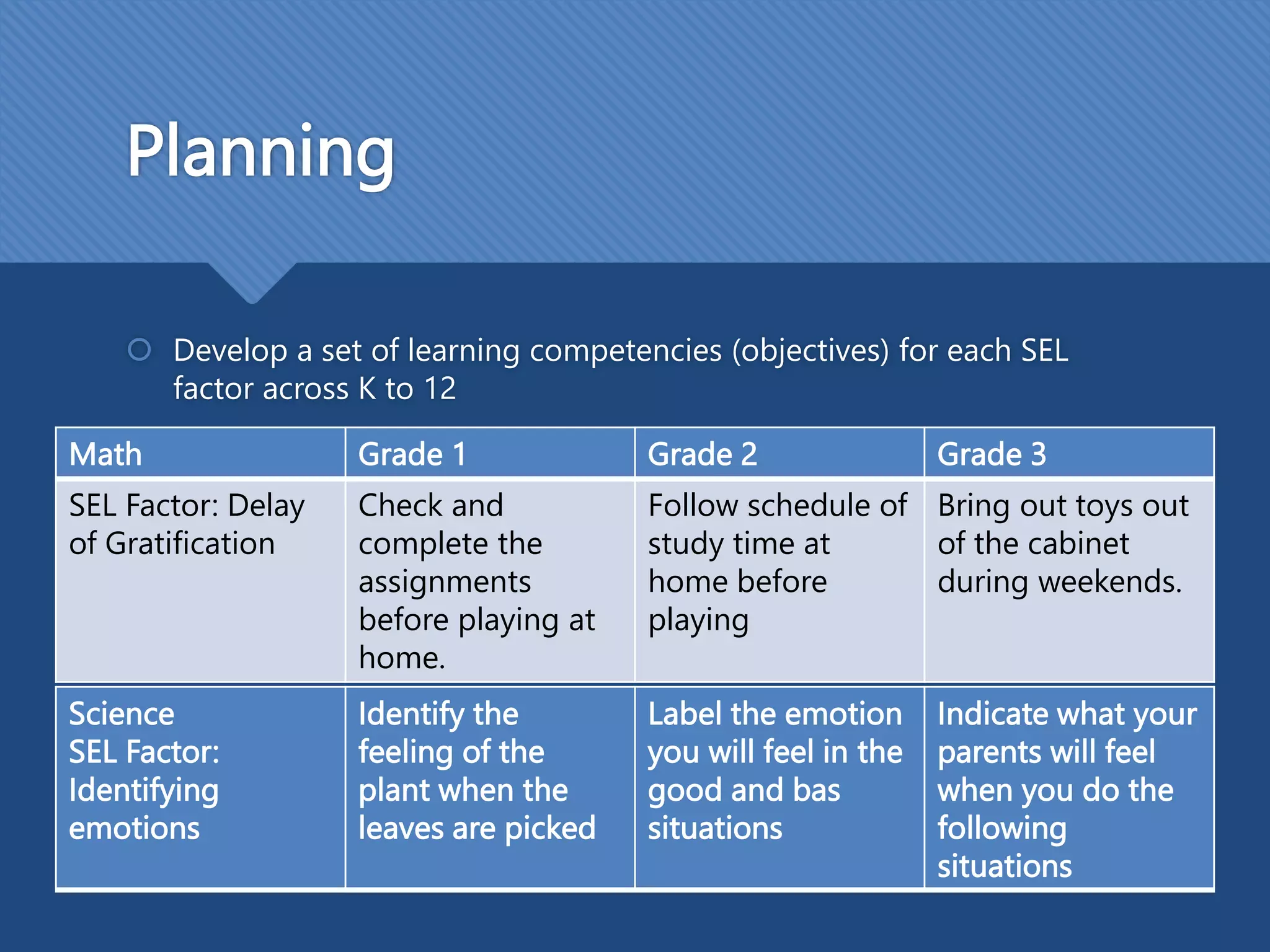 Social and Emotional Learning | PPTX
