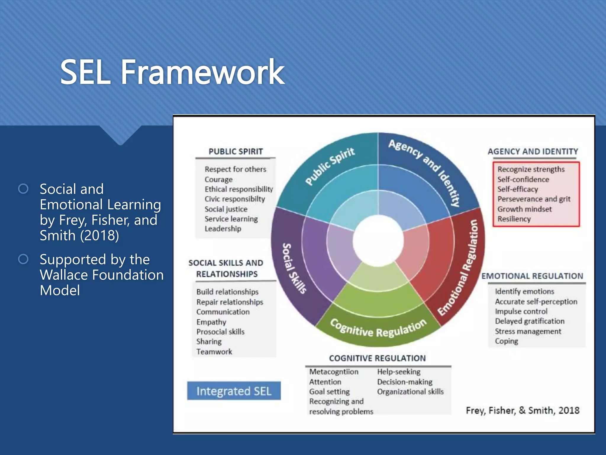 Social and Emotional Learning | PPTX