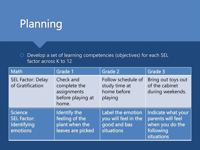 Social and Emotional Learning | PPTX