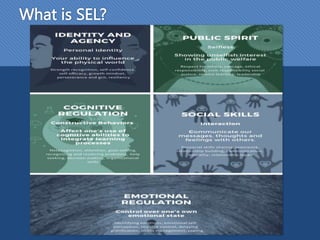 Social and Emotional Learning | PPTX