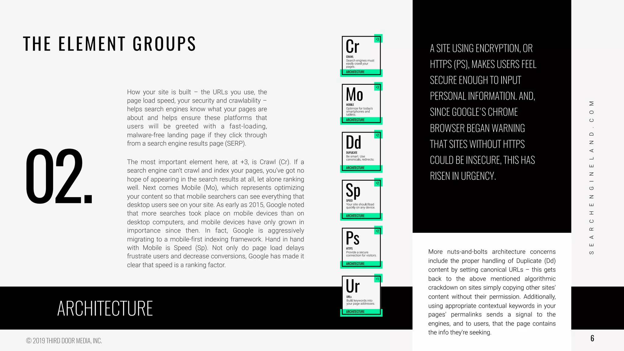 SEO Periodic Table 2019 | PDF