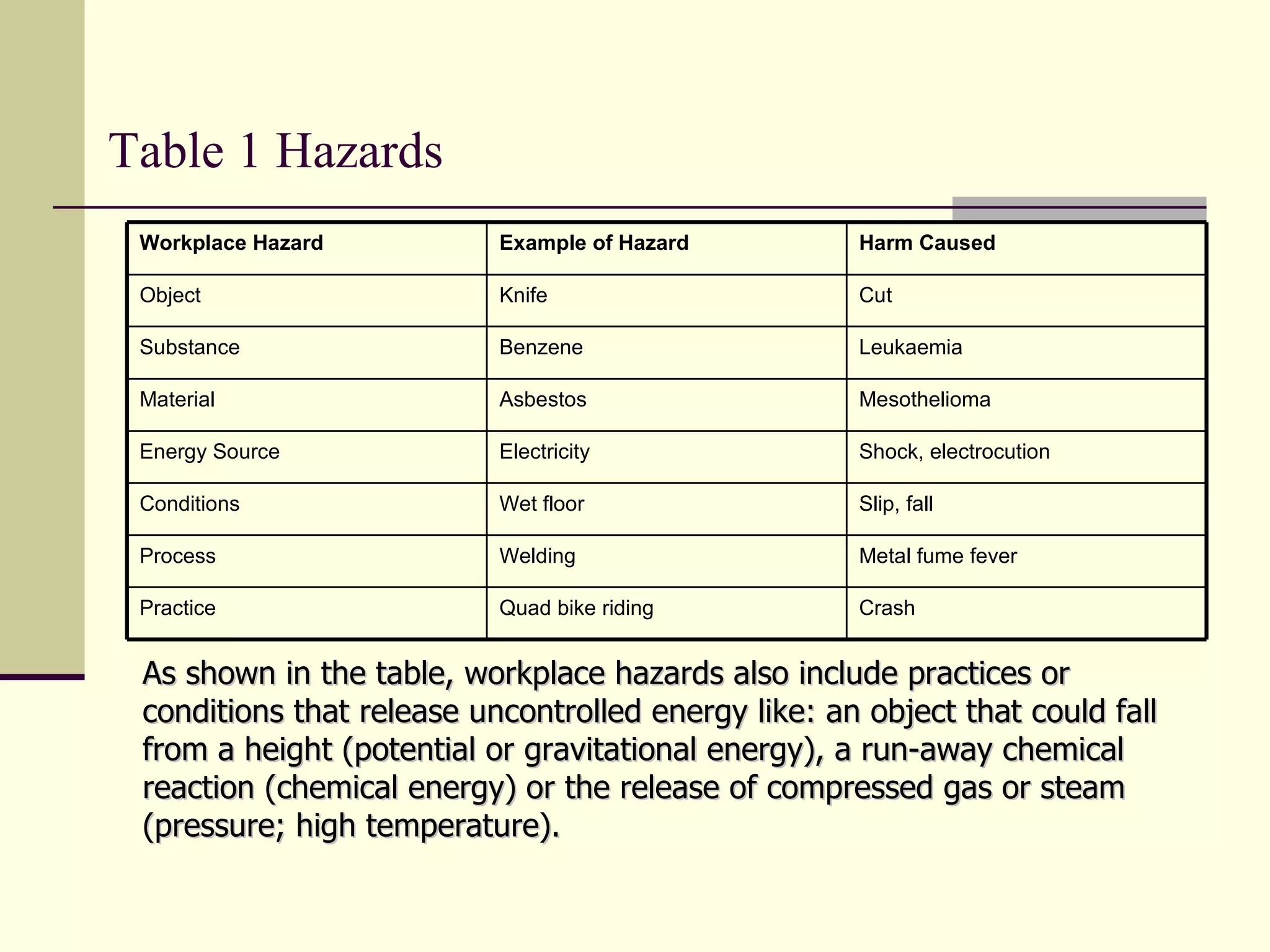 Workplace Health & Safety | PPT