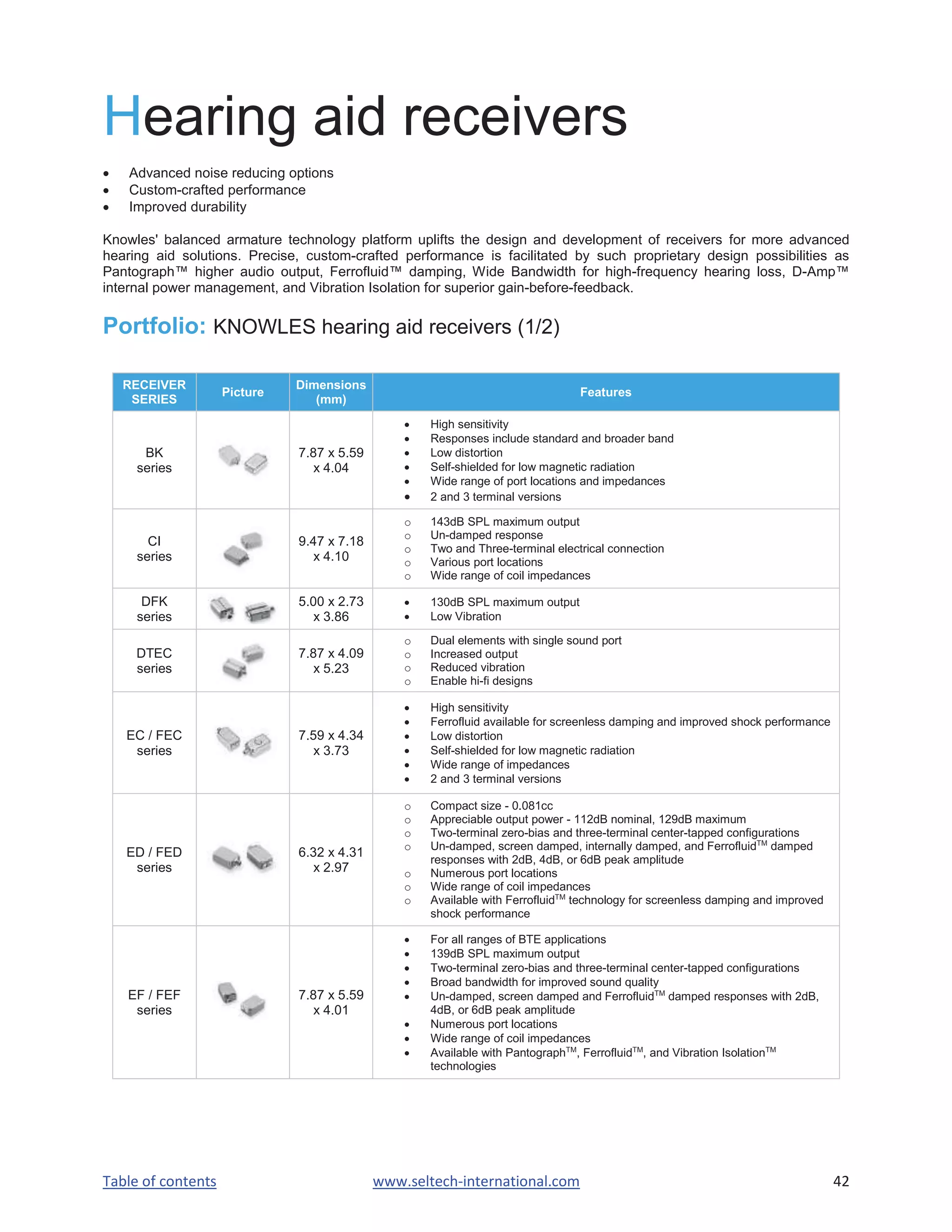 Seltech hearing aid components 2017 | PDF