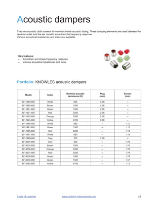 Seltech hearing aid components 2017 | PDF