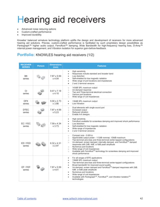 Seltech hearing aid components 2017 | PDF
