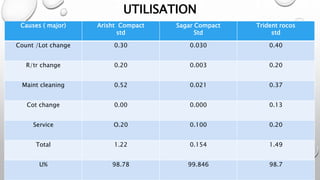 Spinning management Textiles Limited.pptx