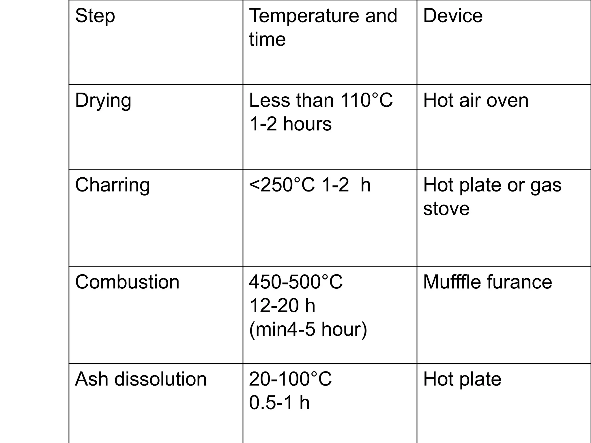 Ashing techniques | PPTX