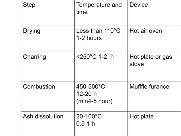 Ashing techniques | PPTX