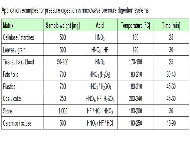 Ashing techniques | PPTX