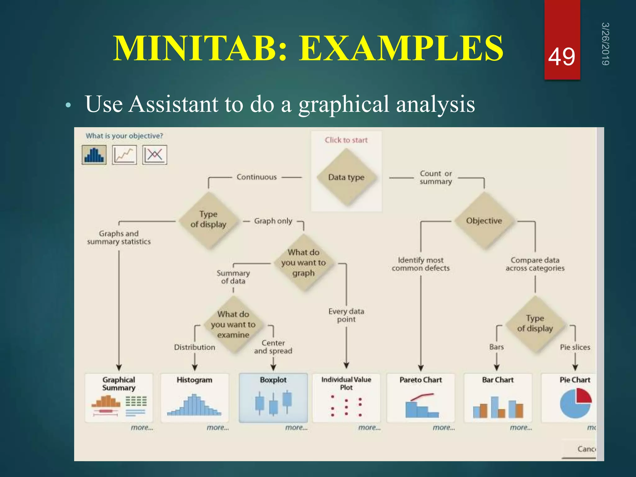Various statistical software's in data analysis. | PPTX | Computer ...