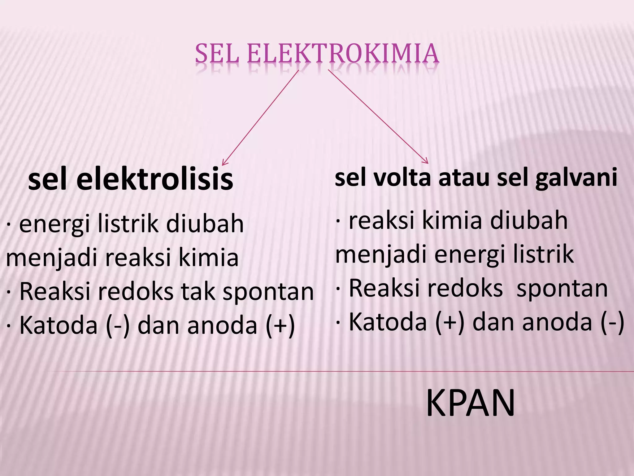 Sel volta | PPTX
