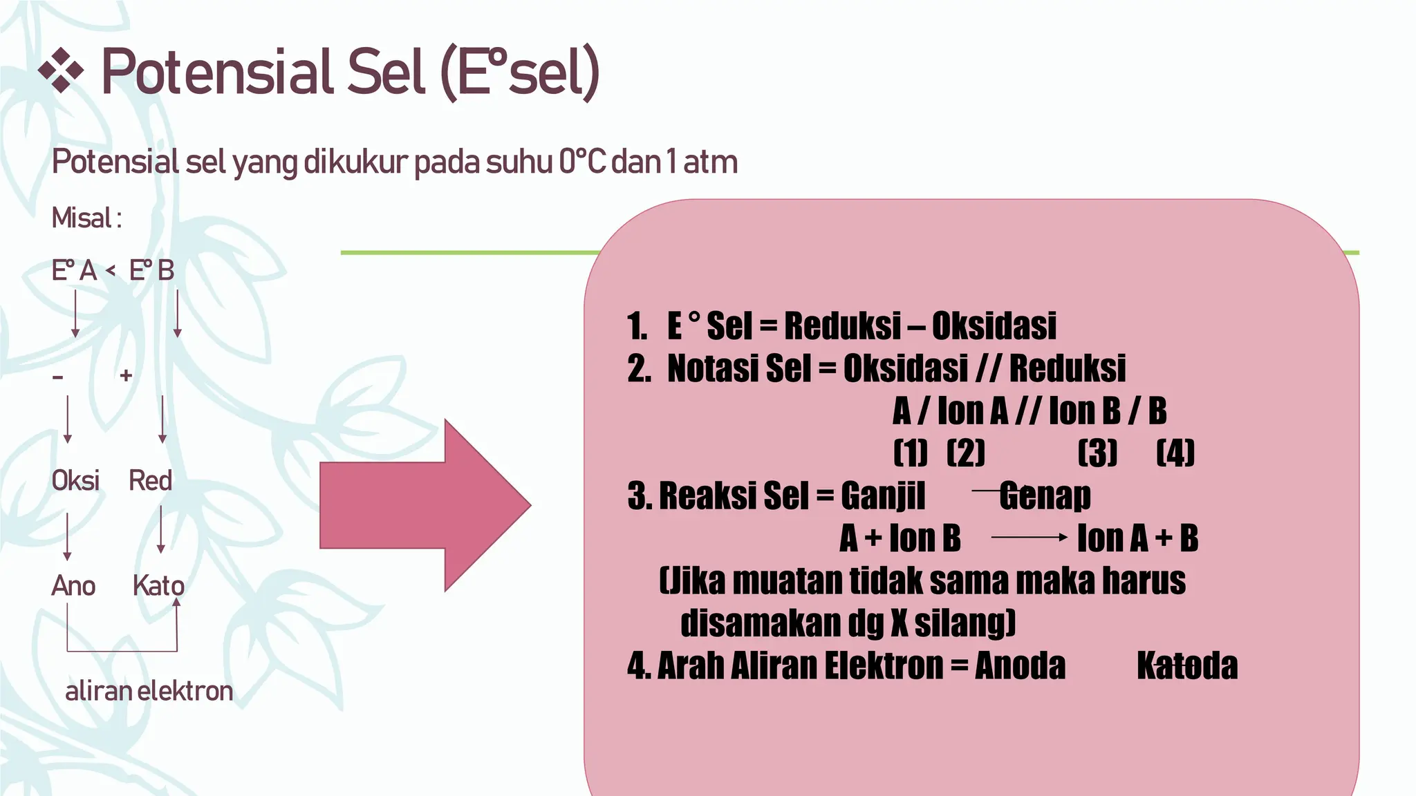 MATERI SEL VOLTA KELAS XII KIMIA SEMESTER 2 | PPTX