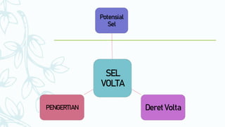 MATERI SEL VOLTA KELAS XII KIMIA SEMESTER 2 | PPTX