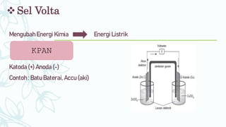 MATERI SEL VOLTA KELAS XII KIMIA SEMESTER 2 | PPT