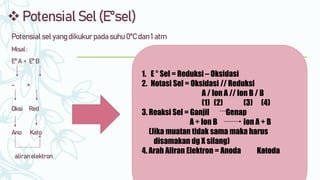 MATERI SEL VOLTA KELAS XII KIMIA SEMESTER 2 | PPT